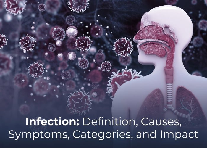 Infection: Definition, Causes, Symptoms, Categories, and Impact ...