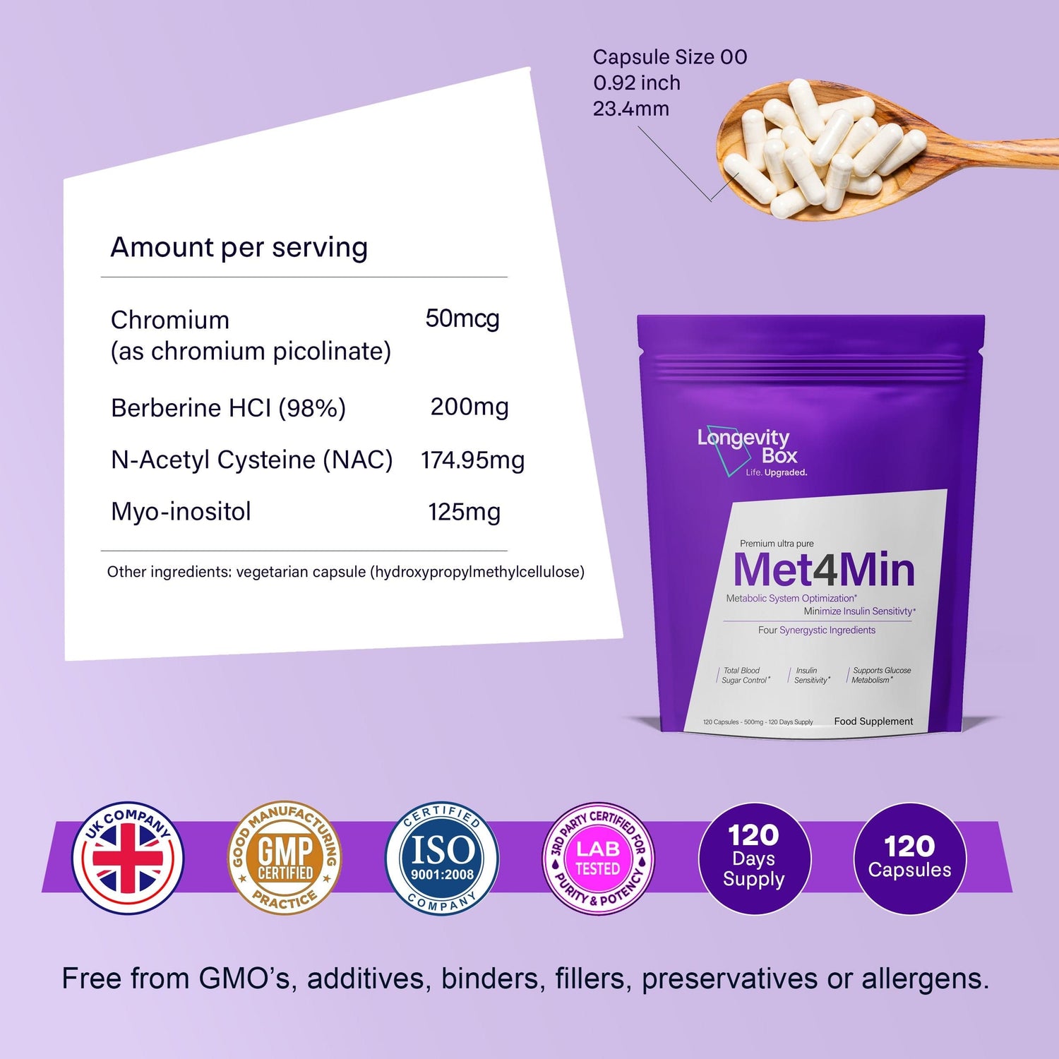 Met4min Blood Sugar Supplement | Natural Alternative To Metformin UK ...